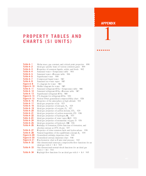 (PDF) Appendix1 SIunits