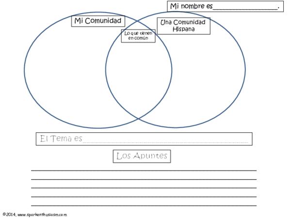 (PPT) APSpanishCulturalComparison vennn diagrams | V. Carolina Agüero ...