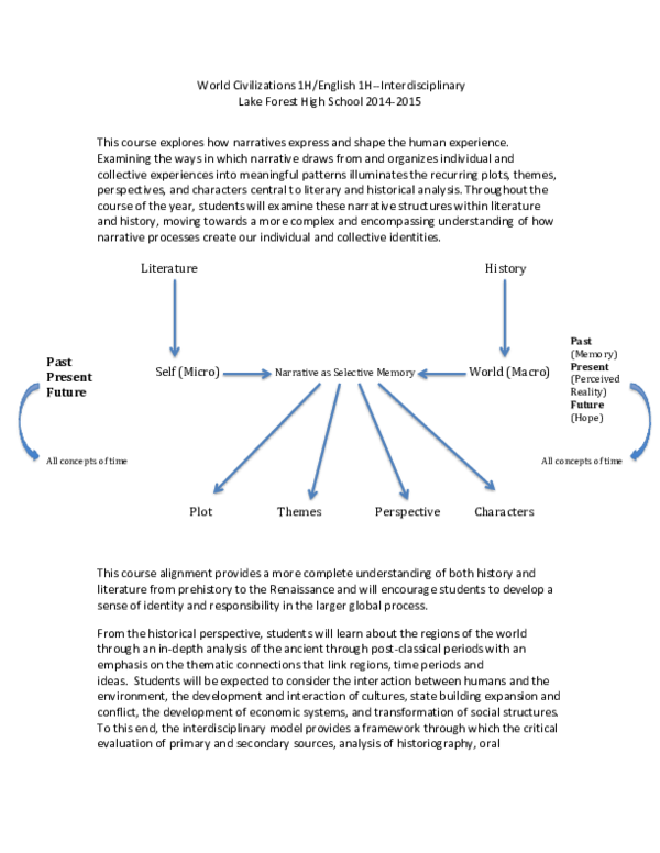 (DOC) World Civilizations 1H English 1H Syllabus