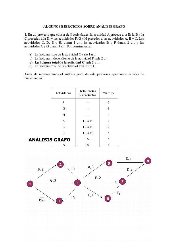 (DOC) ALGUNOS EJERCICIOS SOBRE ANÁLISIS GRAFO
