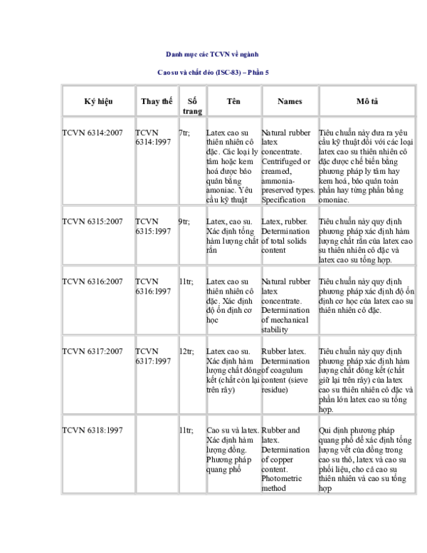(DOC) Danh m c các TCVN v ngành Cao su và ch t d o (ISC-83) – Ph n 5 Ký hi u Thay thế