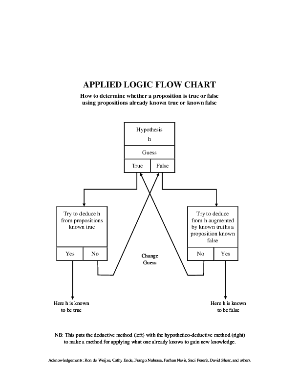 DOC APPLIED LOGIC FLOW CHART word Doc To Translate John Corcoran doc-applied-logic-flow-chart-word-doc-to-translate-john-corcoran