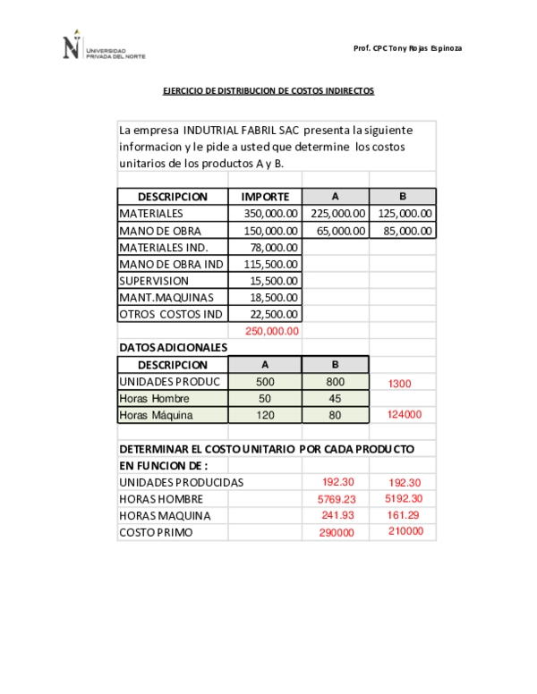 (PDF) EJERCICIO DE DISTRIBUCION DE COSTOS INDIRECTOS