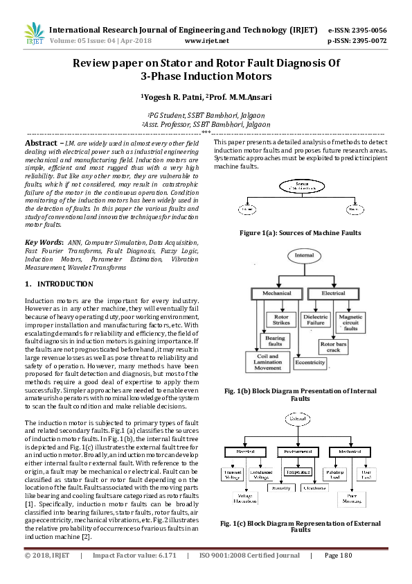 Pdf Review Paper On Stator And Rotor Fault Diagnosis Of 3 Phase