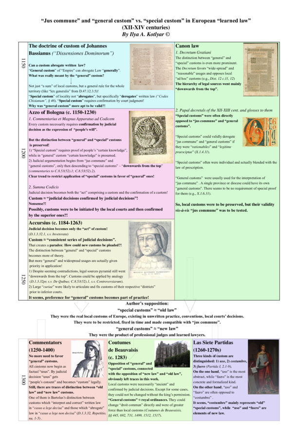 (PPT) Ius commune" and "general custom" vs. "special custom" in ...