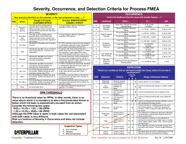 (PDF) FMEA Quick Reference