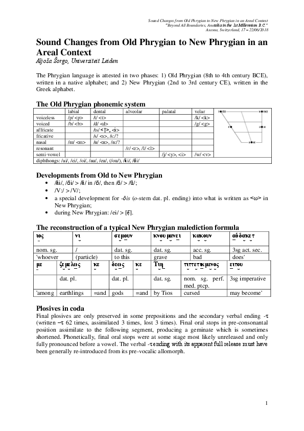 (PDF) Sound Changes from Old Phrygian to New Phrygian in an Areal ...