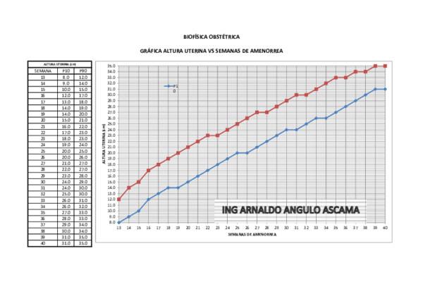 (PDF) TABLAS Y GRAFICAS CLAP