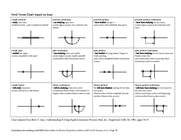 (PDF) Guidelines for working with NNS