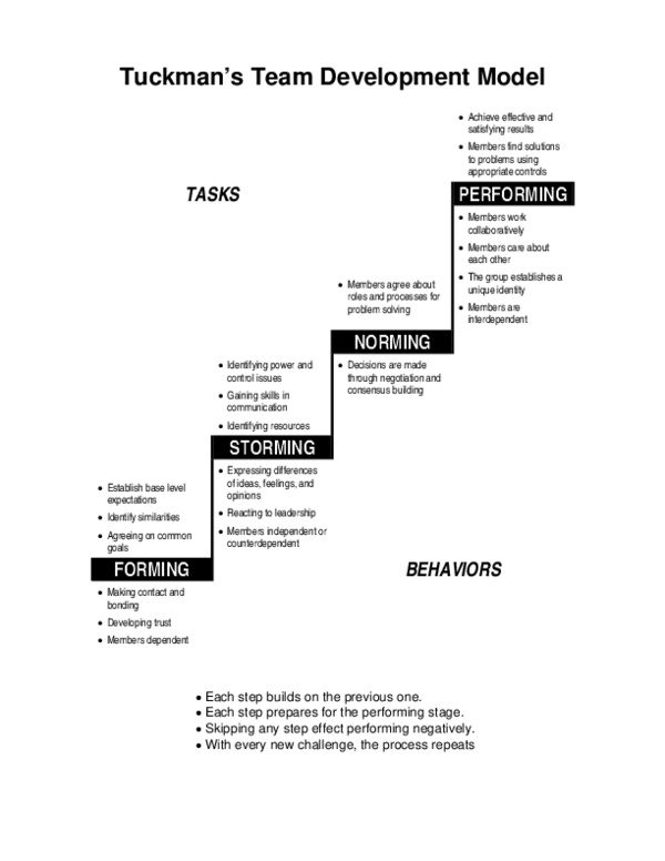 (PDF) Tuckman's Team Development Model