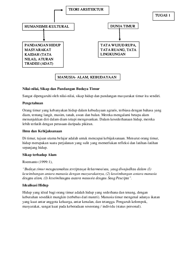 (DOC) TugAS teori ars