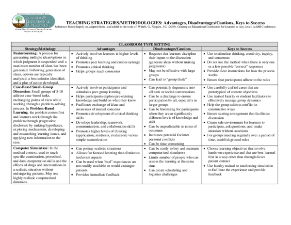(PDF) TEACHING STRATEGIES/METHODOLOGIES: Advantages, Disadvantages ...