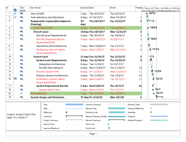 (PDF) Requirement Capture(Development Planning) Aircraft Data Network ...