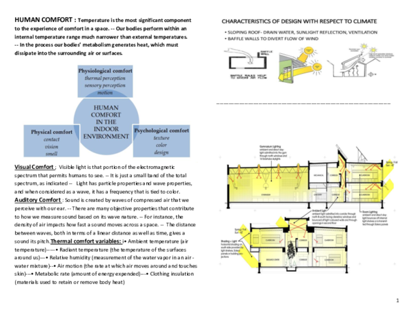(DOC) HUMAN COMFORT : Temperature is the most significant | Ar Ather ...