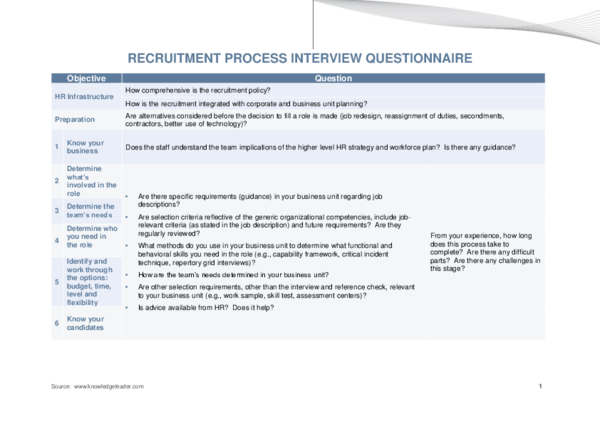 (DOC) RECRUITMENT PROCESS INTERVIEW QUESTIONNAIRE | Dr . Asha Sharma ...