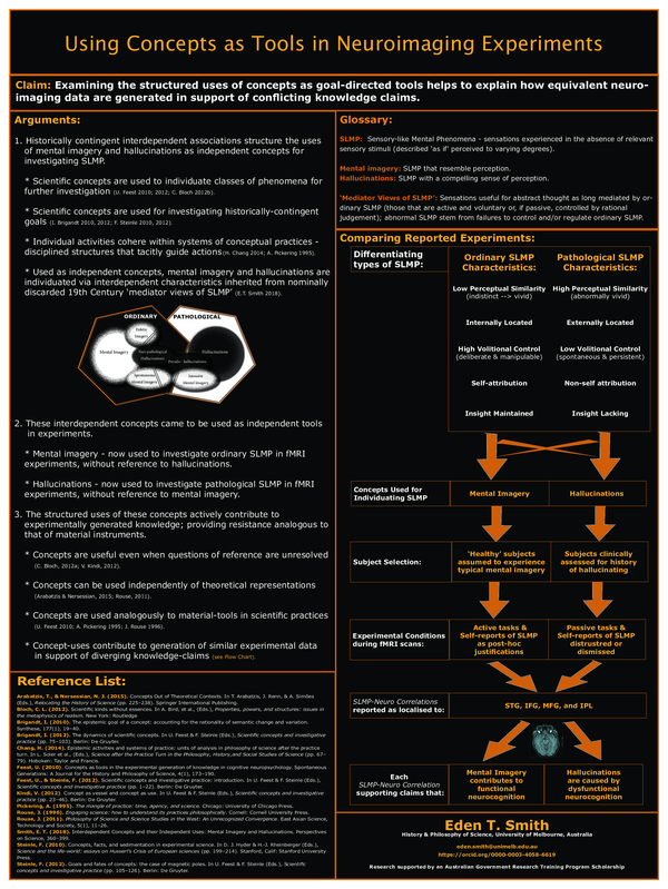 (PDF) Poster: Using Concepts as Tools in Neuroimaging Experiments