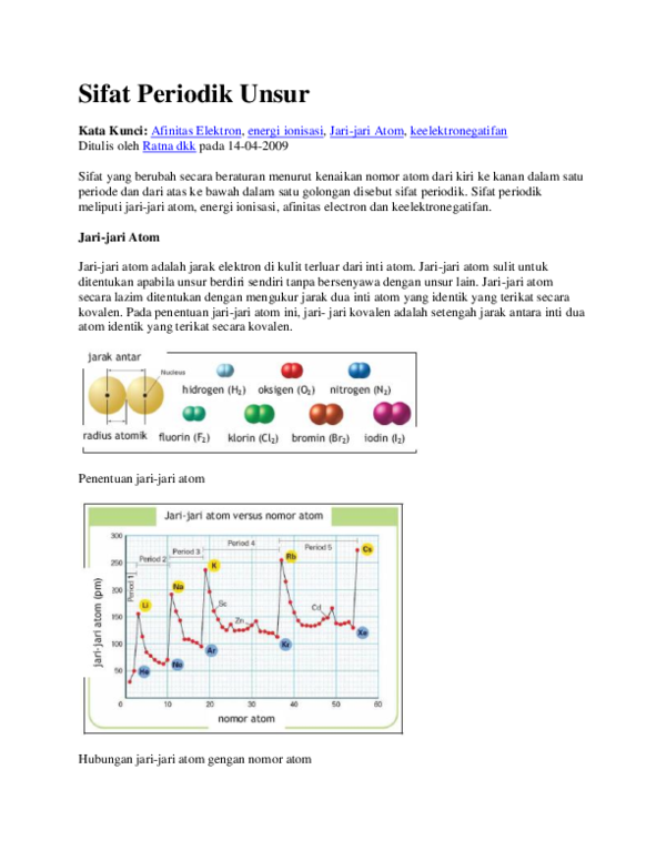 (DOC) Sifat Periodik Unsur