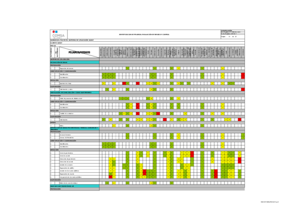 Anexo I A,B Matriz de Identifiación de Peligros, Control operacional