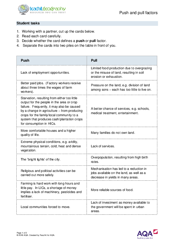 (PDF) Push and pull factors