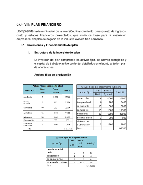 (DOC) Proyecto de Inversión - Plan de Negocio de una