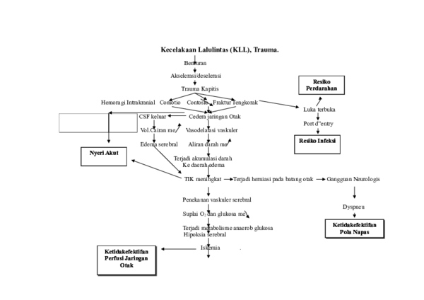 Trauma Capitis Icd 10 - Perumperindo.co.id