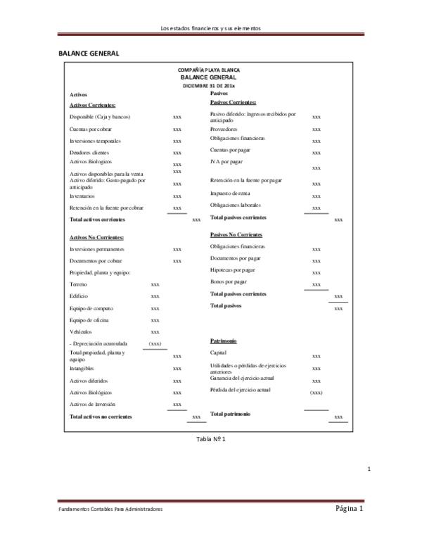 (PDF) Los estados financieros y sus elementos BALANCE GENERAL