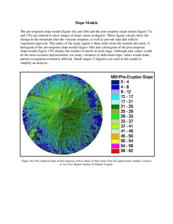 (PDF) 11. Slope Models