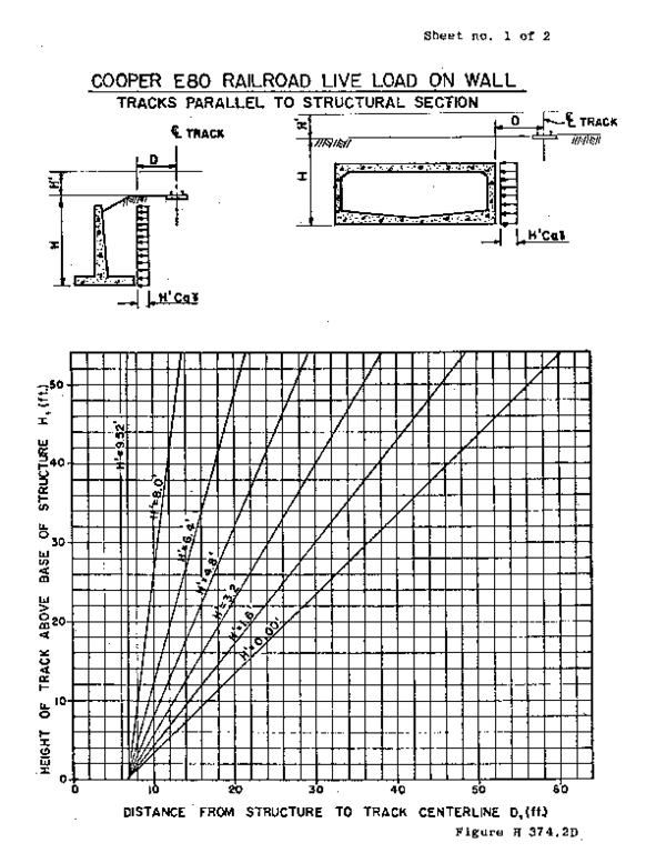(PDF) COOPER E80 RAILROAD LIVE LOAD ON WALL TRACKS PARALLEL 1 '0 ...