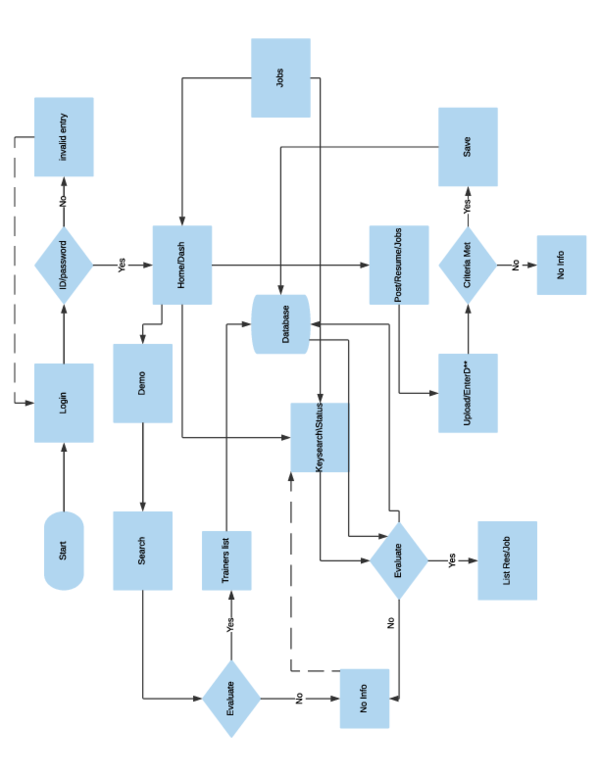 (PDF) Portal Flowchart | Yogesh Dagwale - Academia.edu