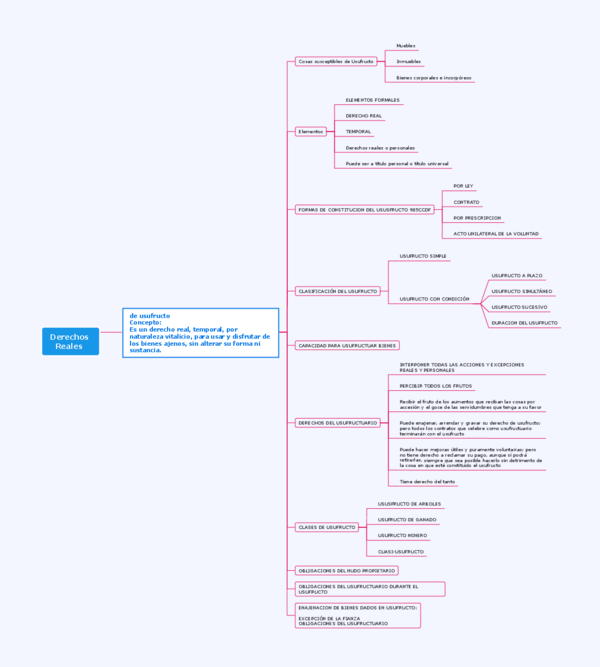 (PDF) Usufructo cuadro sinoptico