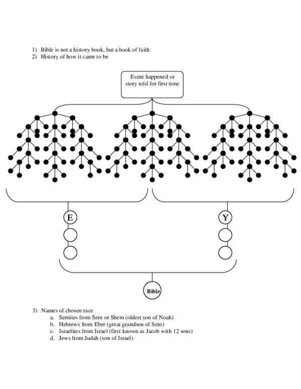 (PDF) Bible story diagram
