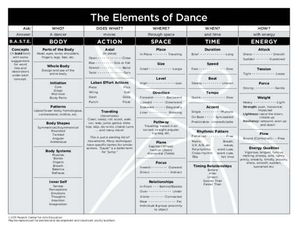 (PDF) The Elements of Dance Ask: WHO? DOES WHAT? WHERE? WHEN? HOW ...