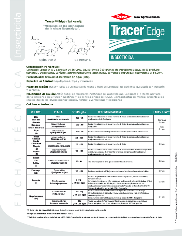 (PDF) Composición Porcentual: Spinosad (Spinosyn A y Spinosyn