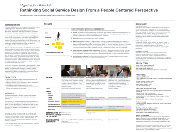 (PDF) Rethinking Social Service Design From a People Centered Perspective