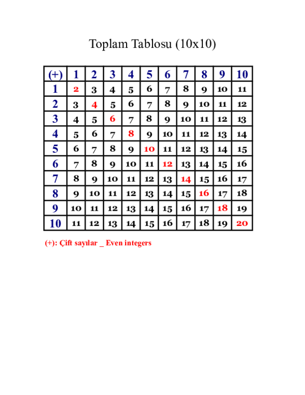 (DOC) Toplam Tablosu _ Addition Table (10x10) & (20x20)