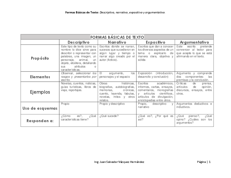 (DOC) Formas básicas de texto