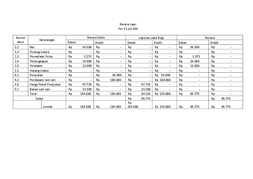 (DOC) Neraca Lajur.docx