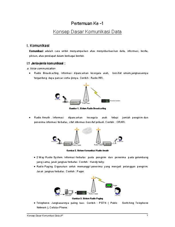 (PDF) 1 Konsep Dasar Komunikasi Data | Derry Arif Rachman - Academia.edu
