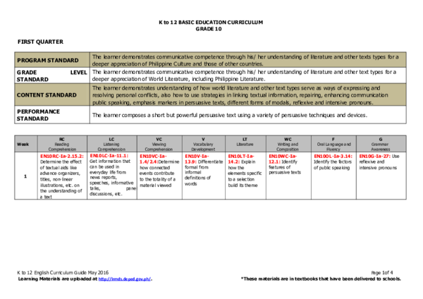(DOC) English Curriculum Guide Grade 10 1st Quarter