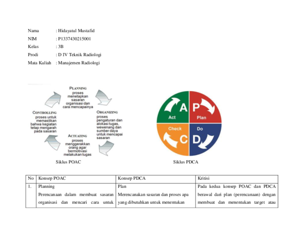 (DOC) manajemen radiologi konsep POAC PDCA.docx