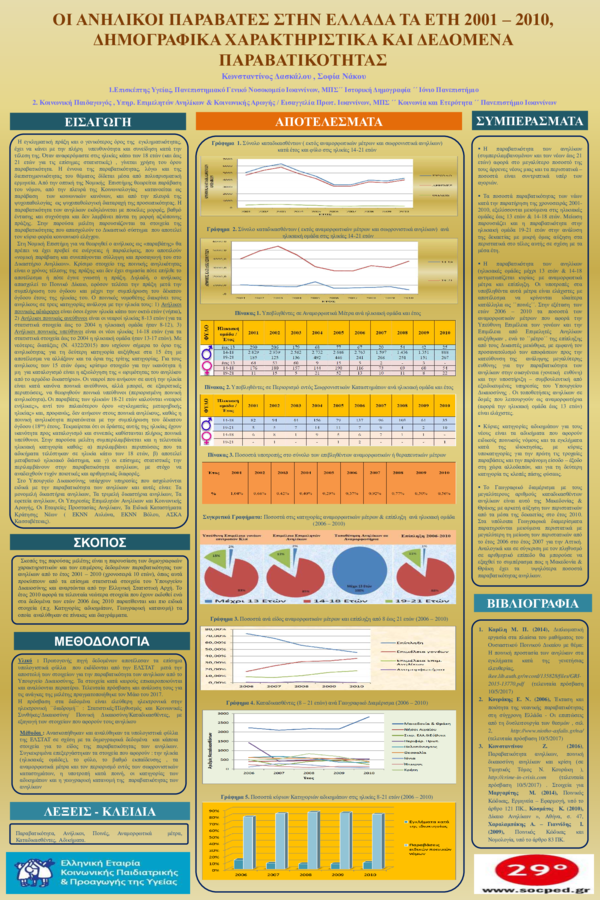 (PDF) ΟΙ ΑΝΗΛΙΚΟΙ ΠΑΡΑΒΑΤΕΣ ΣΤΗΝ ΕΛΛΑΔΑ ΤΑ ΕΤΗ 2001 – 2010, ΔΗΜΟΓΡΑΦΙΚΑ ...