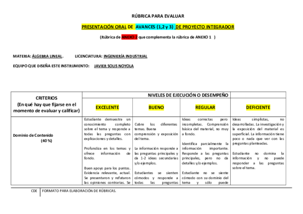 (PDF) RÚBRICA PARA EVALUAR PRESENTACIÓN ORAL DE AVANCES (1,2 y 3) DE ...