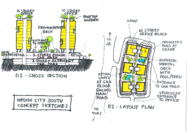 (PDF) Convention Centre design standard