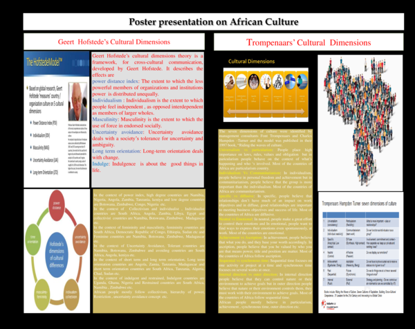 (PPT) Poster presentation on African Culture latest
