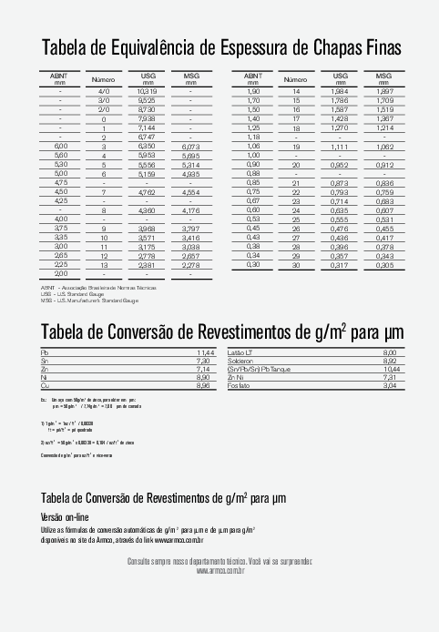 (PDF) Tabela Espessura Chapas Finas