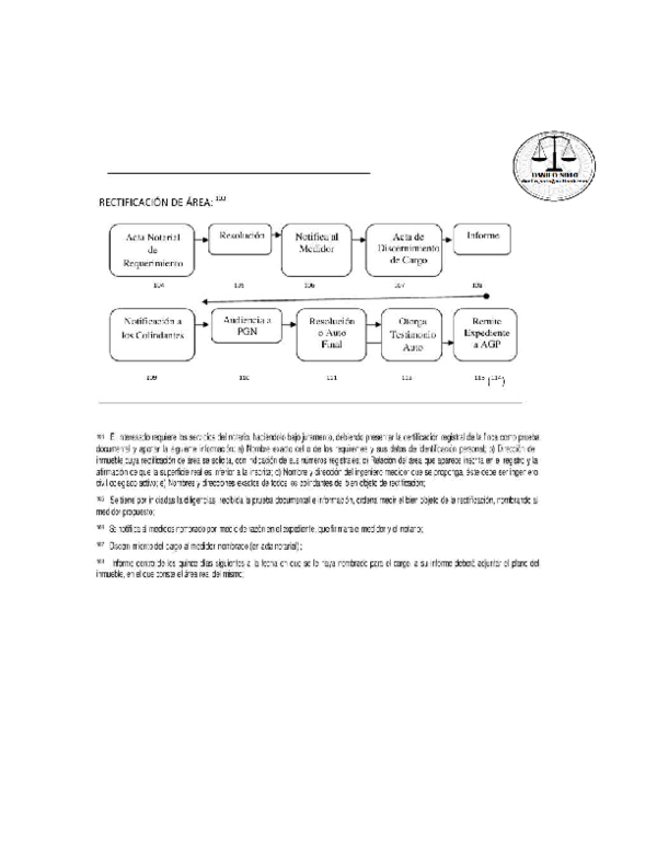 (PDF) ESQUEMA DE RECTIFICACION DE AREA | Danilo Soto - Academia.edu