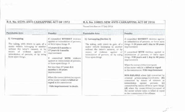 (PDF) Difference Betwen Anti Carnapping Act of 1972 and New Anti Carnapping Act of 2016