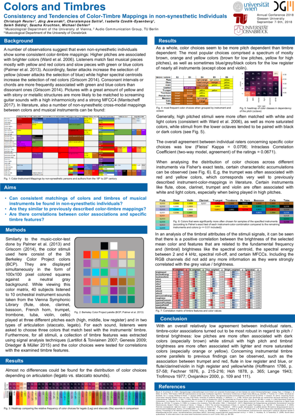 (PDF) Colors and Timbres - Consistency and Tendencies of Color-Timbre ...