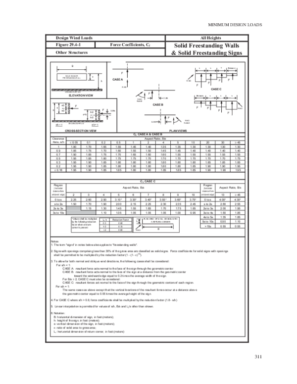 (PDF) MINIMUM DESIGN LOADS Solid Freestanding Walls & Solid ...