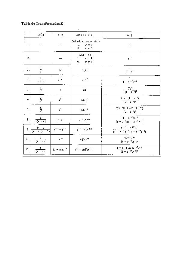 (PDF) TP01 TablaZ | Eduardo Dominguez - Academia.edu